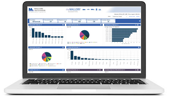 Full Service Logistics Experts | Mallory Alexander International Logistics